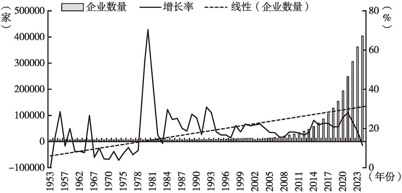先晓书院-用户验证